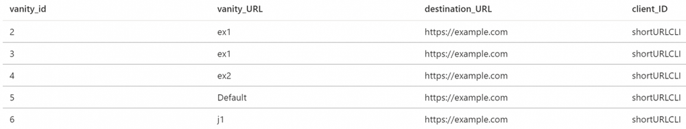 Building a custom URL shortener service using Azure and a Serverless approach