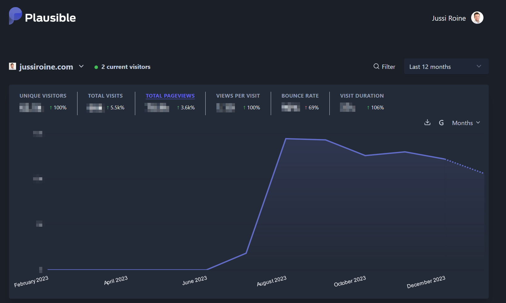 Using Plausible for website analytics
