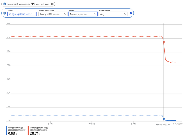 Getting started with Azure Database for PostgreSQL