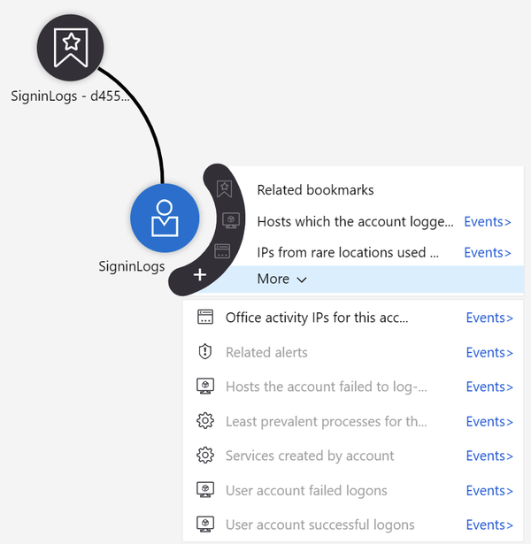 Understanding and getting started with Azure Sentinel